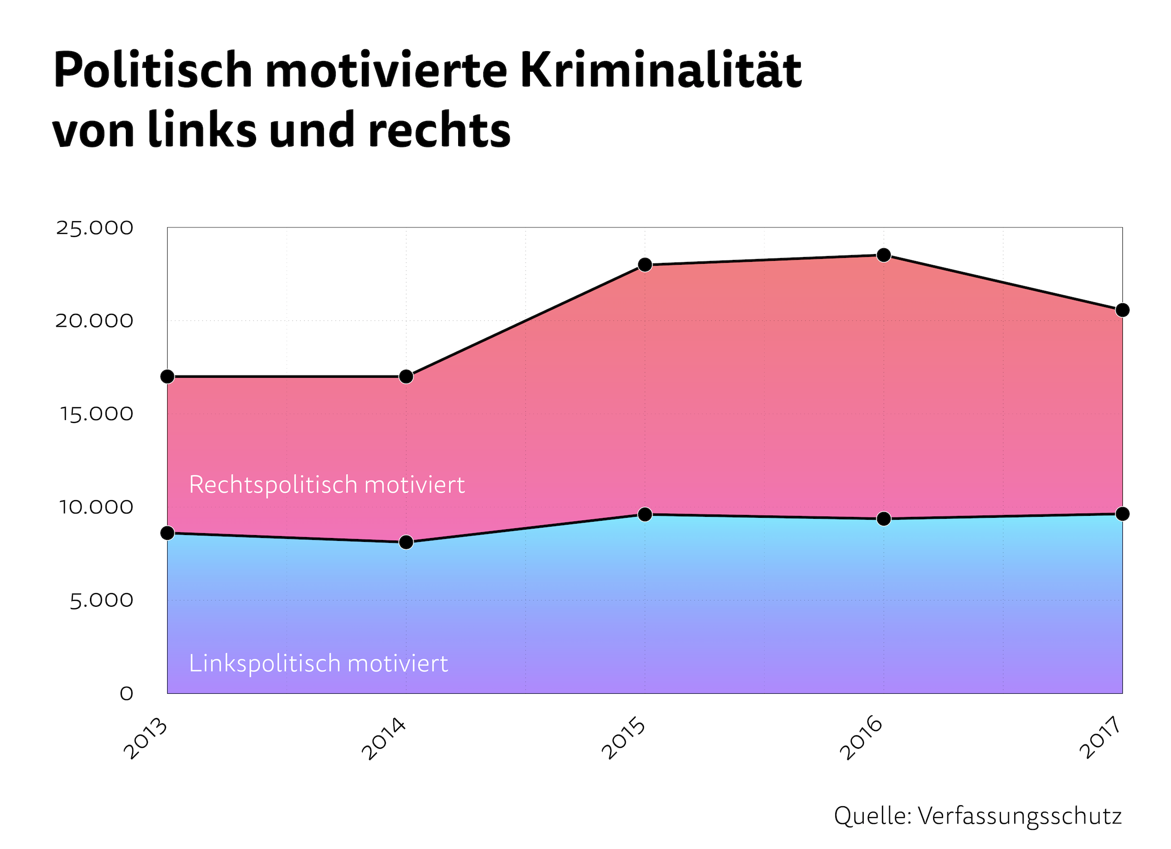 Bestraft der Staat Rechte wirklich milder als Linke?