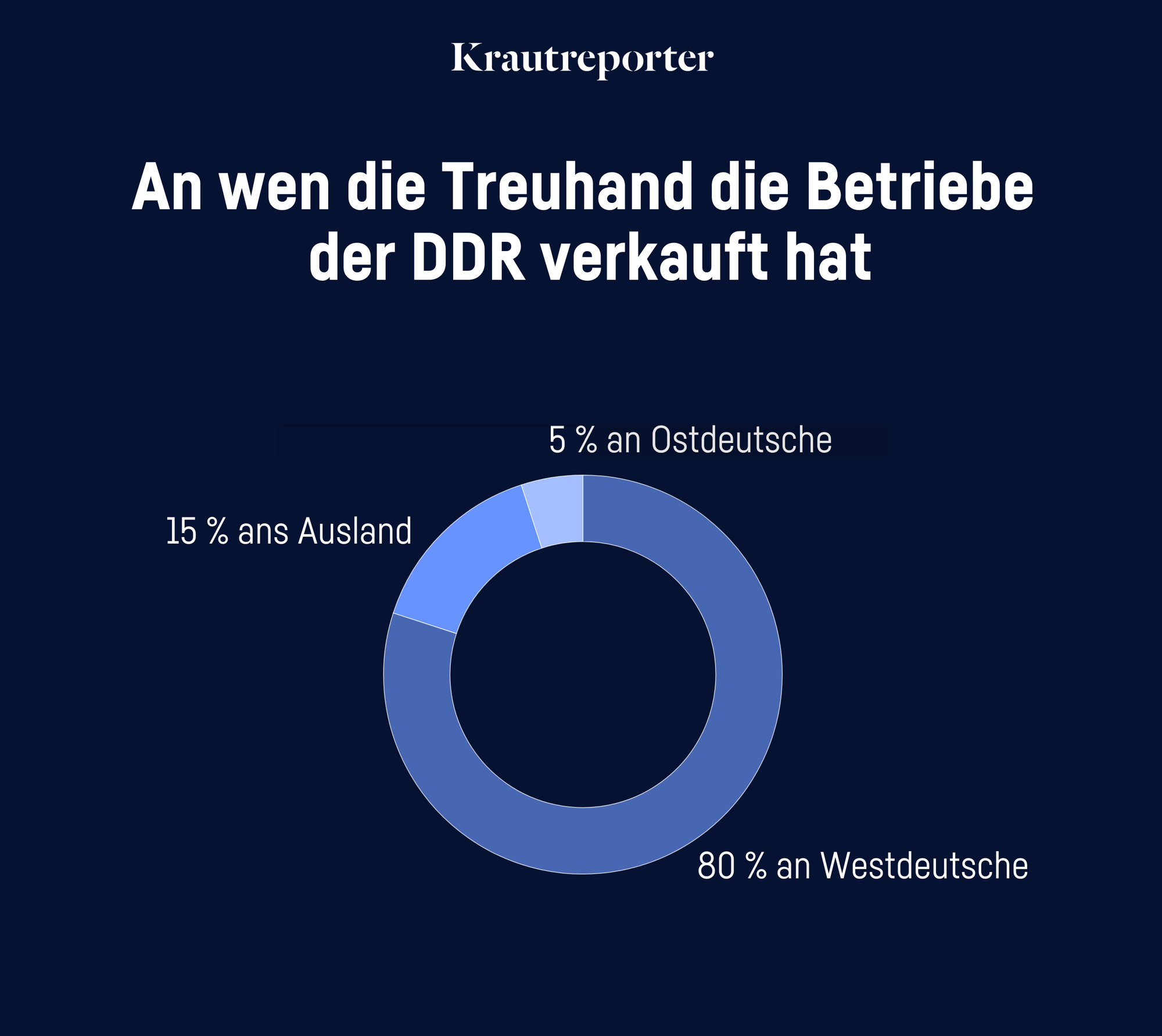 Was ist die Treuhand?